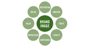 Successful Brand Imagery & Identity | designRoom